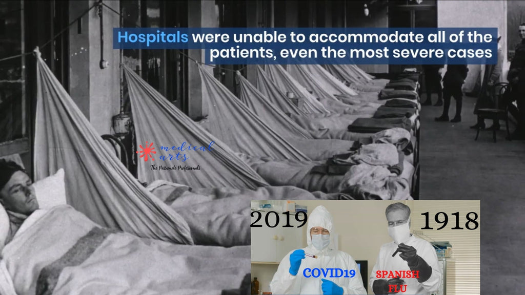 Spanish flu vs COVID-19 – Medical Arts Shop